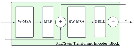 CSU-Net: A CNN-Transformer Parallel Network for Multimodal Brain Tumour ...
