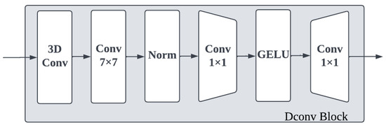 CSU-Net: A CNN-Transformer Parallel Network for Multimodal Brain Tumour ...