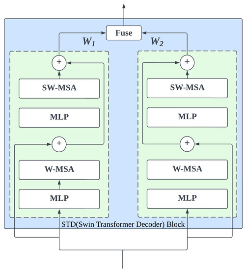 CSU-Net: A CNN-Transformer Parallel Network for Multimodal Brain Tumour ...