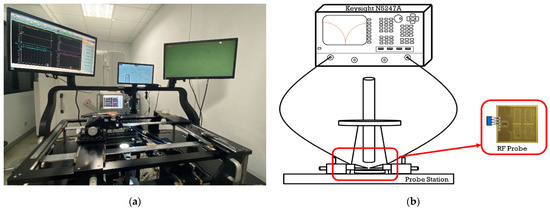 Near Field Sensing Applications with Tunable Beam Millimeter Wave ...