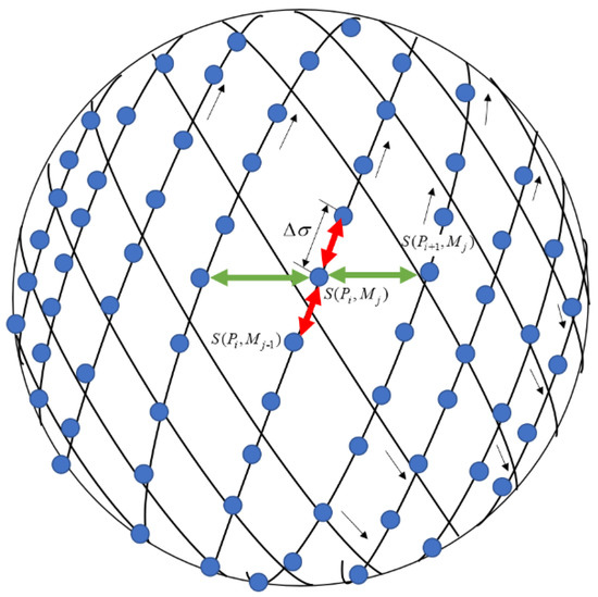 Laser Inter-Satellite Link Visibility and Topology Optimization for ...