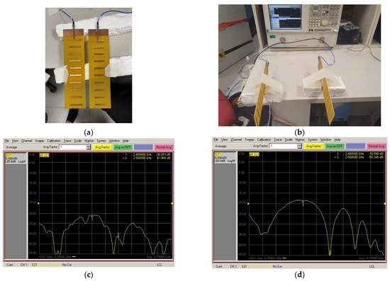 Super Directional Antenna—3D Phased Array Antenna Based on Directional ...