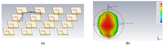 Super Directional Antenna—3D Phased Array Antenna Based on Directional Elements