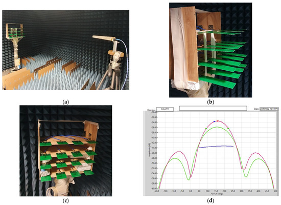Super Directional Antenna—3D Phased Array Antenna Based on Directional ...