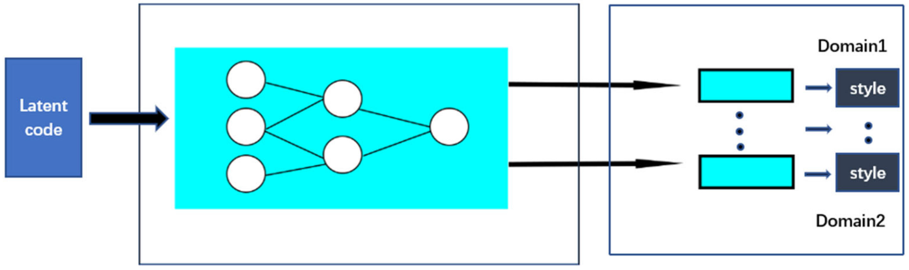 An Image Style Diversified Synthesis Method Based on Generative ...