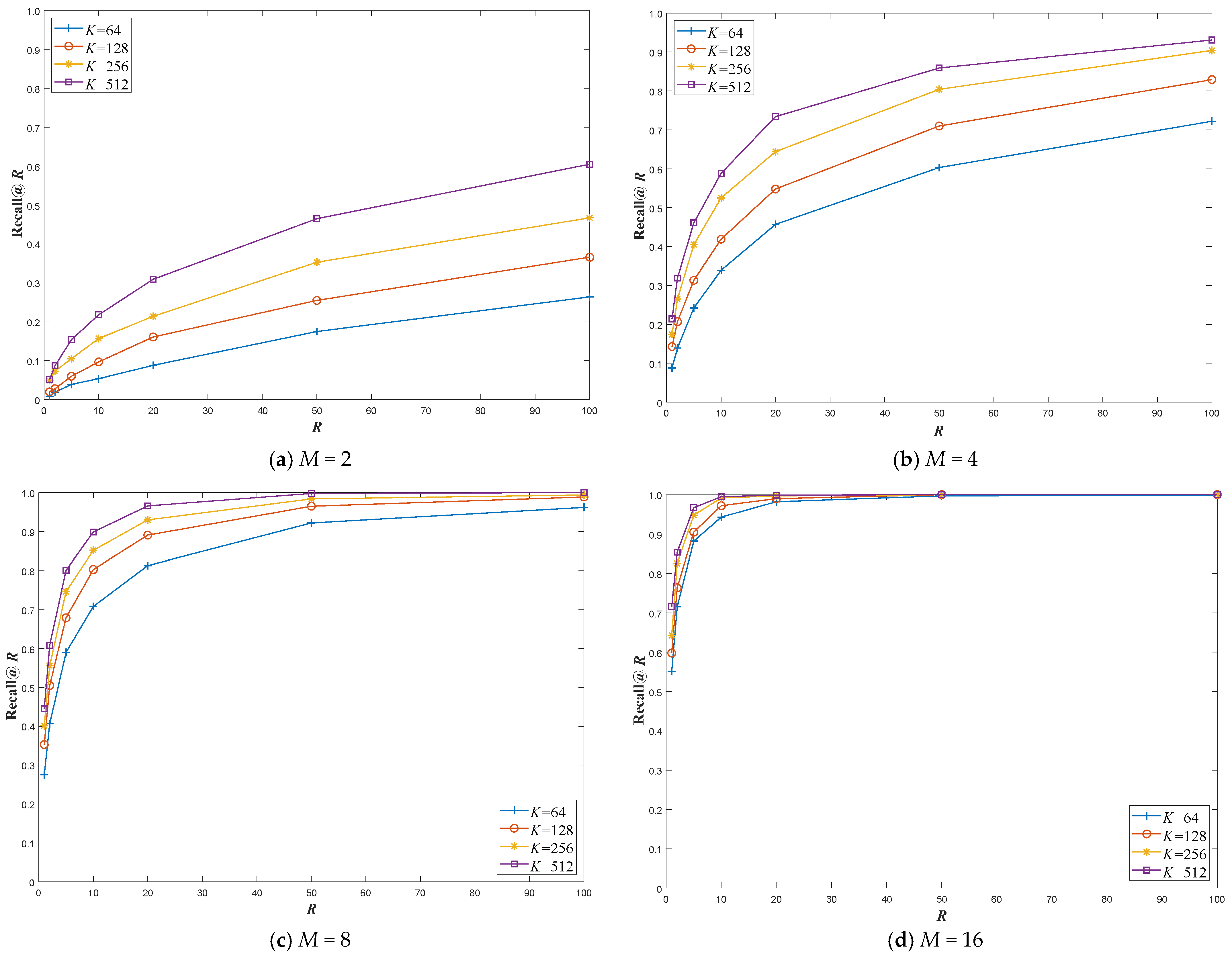 Approximate Nearest Neighbor Search Using Enhanced Accumulative ...