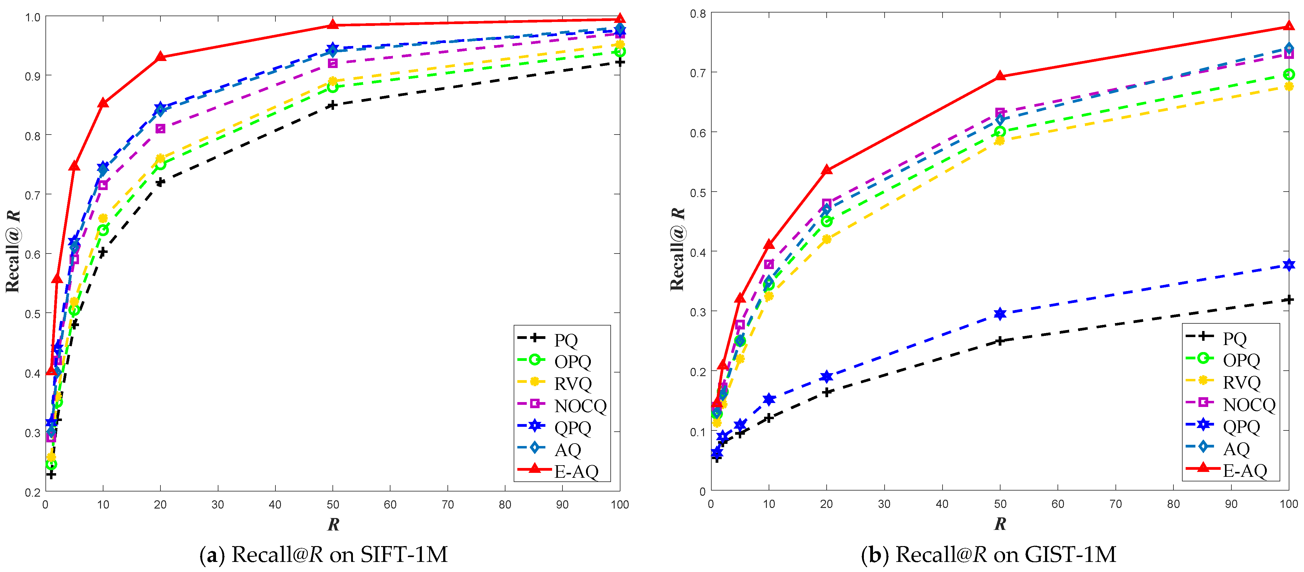 Approximate Nearest Neighbor Search Using Enhanced Accumulative ...