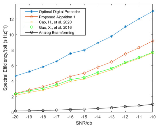 Electronics | An Open Access Journal from MDPI