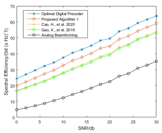 Electronics | An Open Access Journal from MDPI