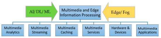 Electronics | An Open Access Journal from MDPI