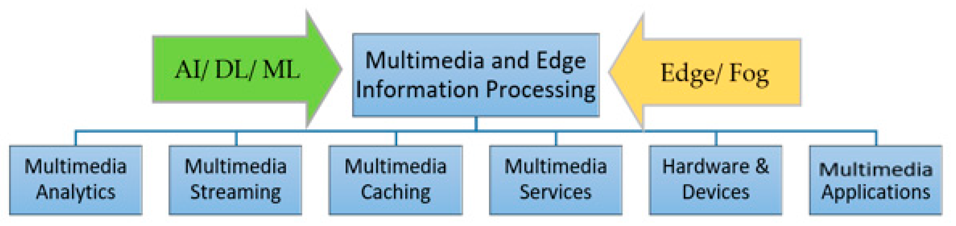 Electronics | Free Full-Text | Artificial Intelligence (AI) and Machine ...