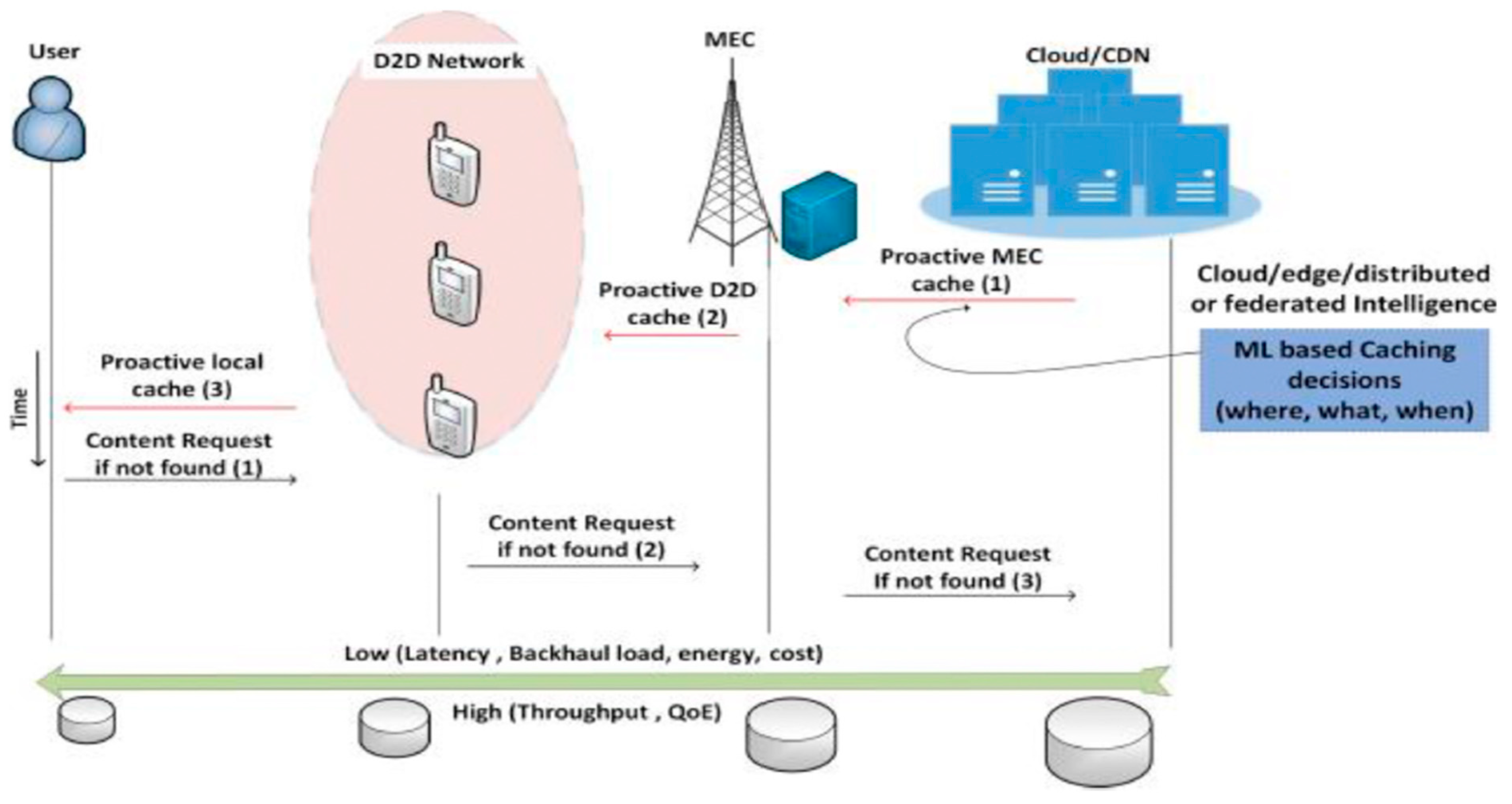 Electronics | Free Full-Text | Artificial Intelligence (AI) and Machine ...