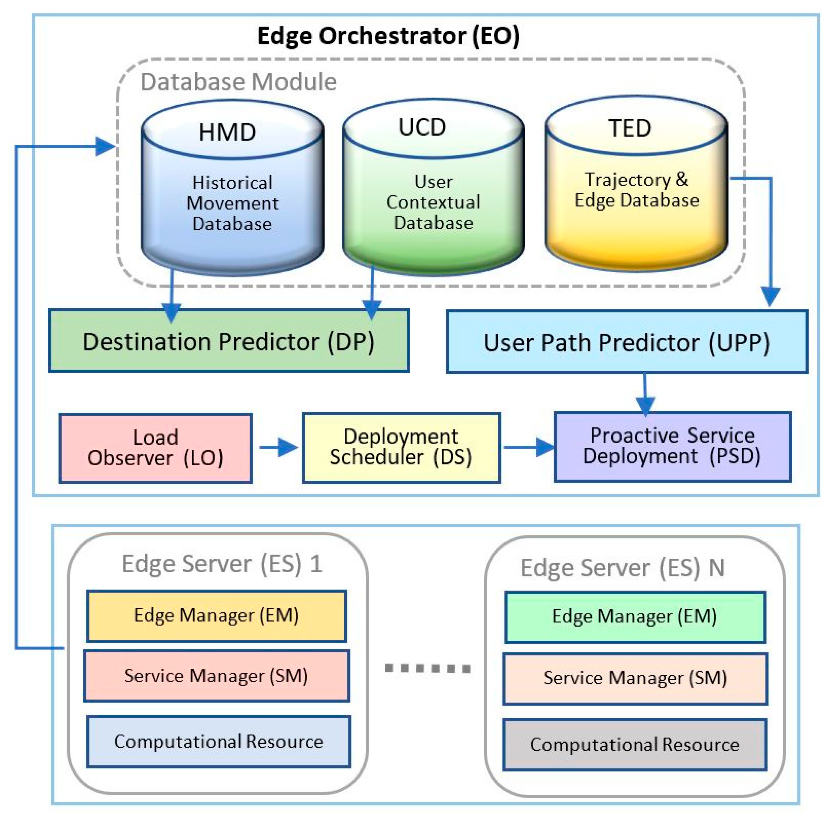 Artificial Intelligence (AI) and Machine Learning for Multimedia and ...