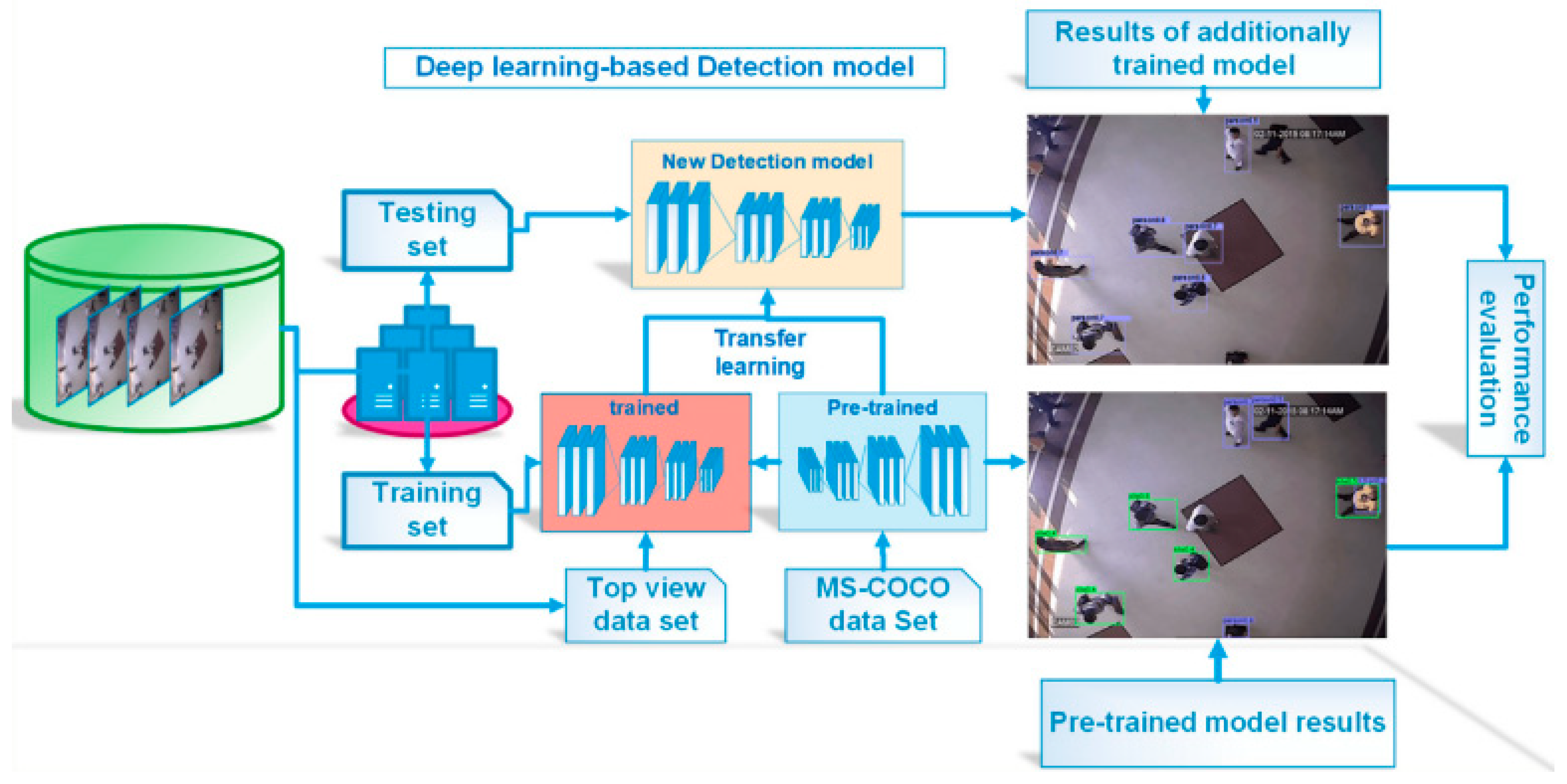 Electronics | Free Full-Text | Artificial Intelligence (AI) and Machine ...