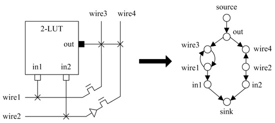 Electronics | An Open Access Journal from MDPI