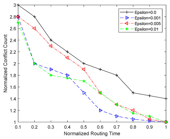 Electronics | An Open Access Journal from MDPI