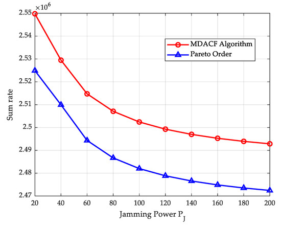 Electronics | An Open Access Journal from MDPI