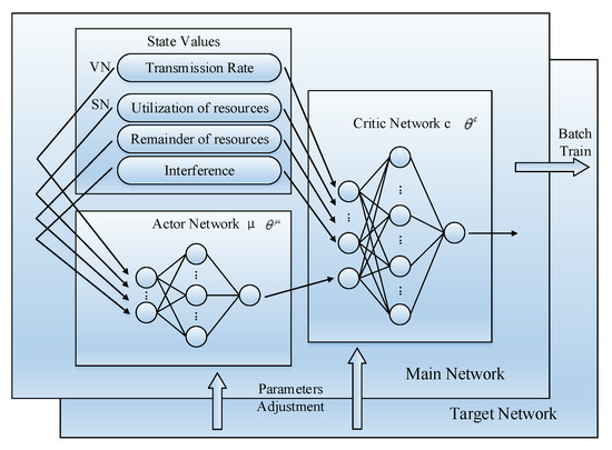Electronics | An Open Access Journal from MDPI