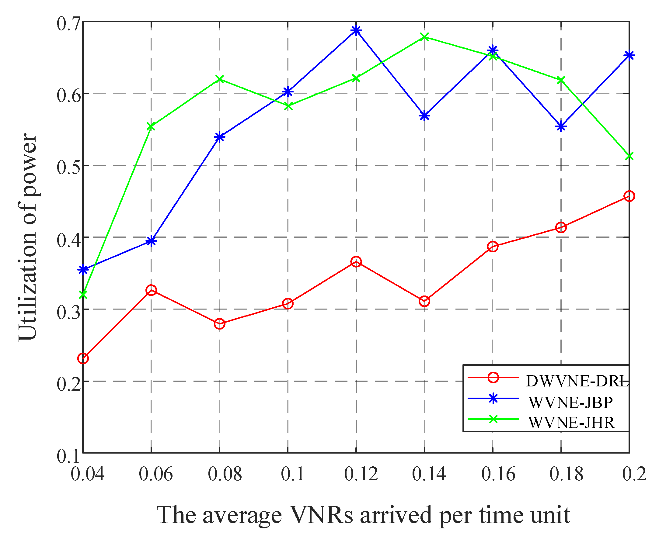 Wireless Virtual Network Embedding Algorithm Based on Deep ...