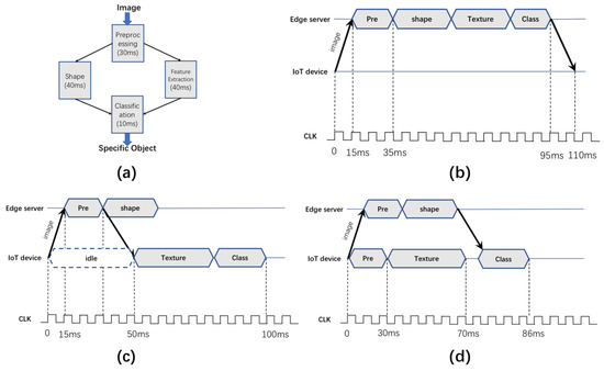 Electronics | An Open Access Journal from MDPI