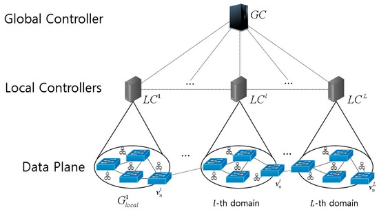 Electronics | An Open Access Journal from MDPI