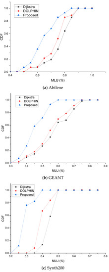 Electronics | An Open Access Journal from MDPI