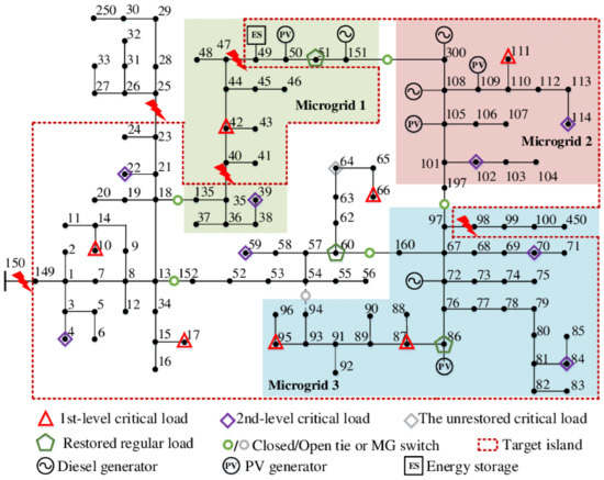 Electronics | An Open Access Journal from MDPI
