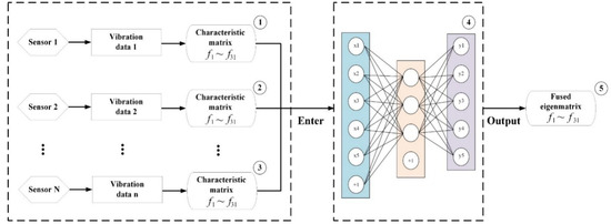 Research on Diesel Engine Fault Diagnosis Method Based on Stacked Sparse Autoencoder and Support ...