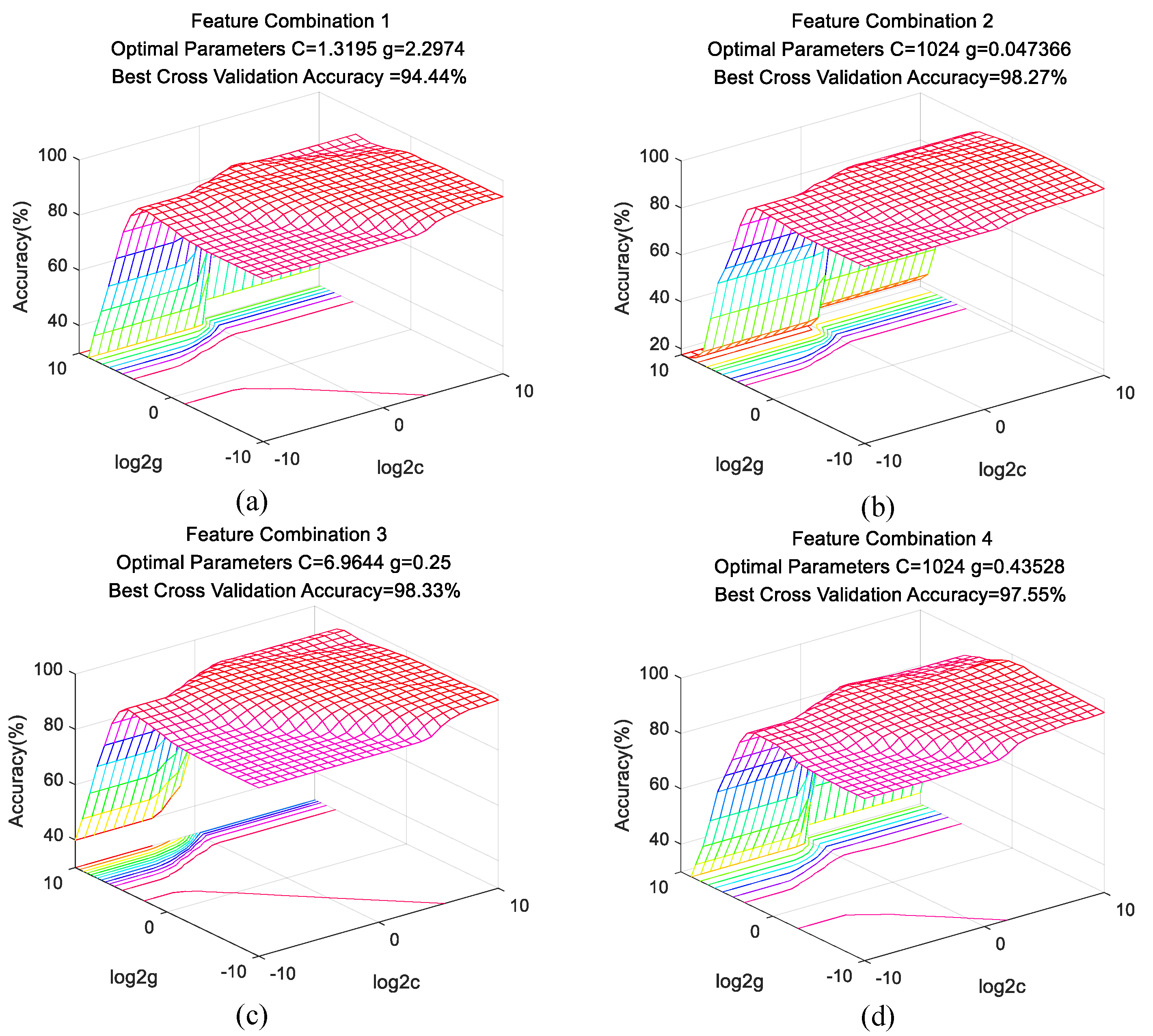 Research on Diesel Engine Fault Diagnosis Method Based on Stacked Sparse Autoencoder and Support ...
