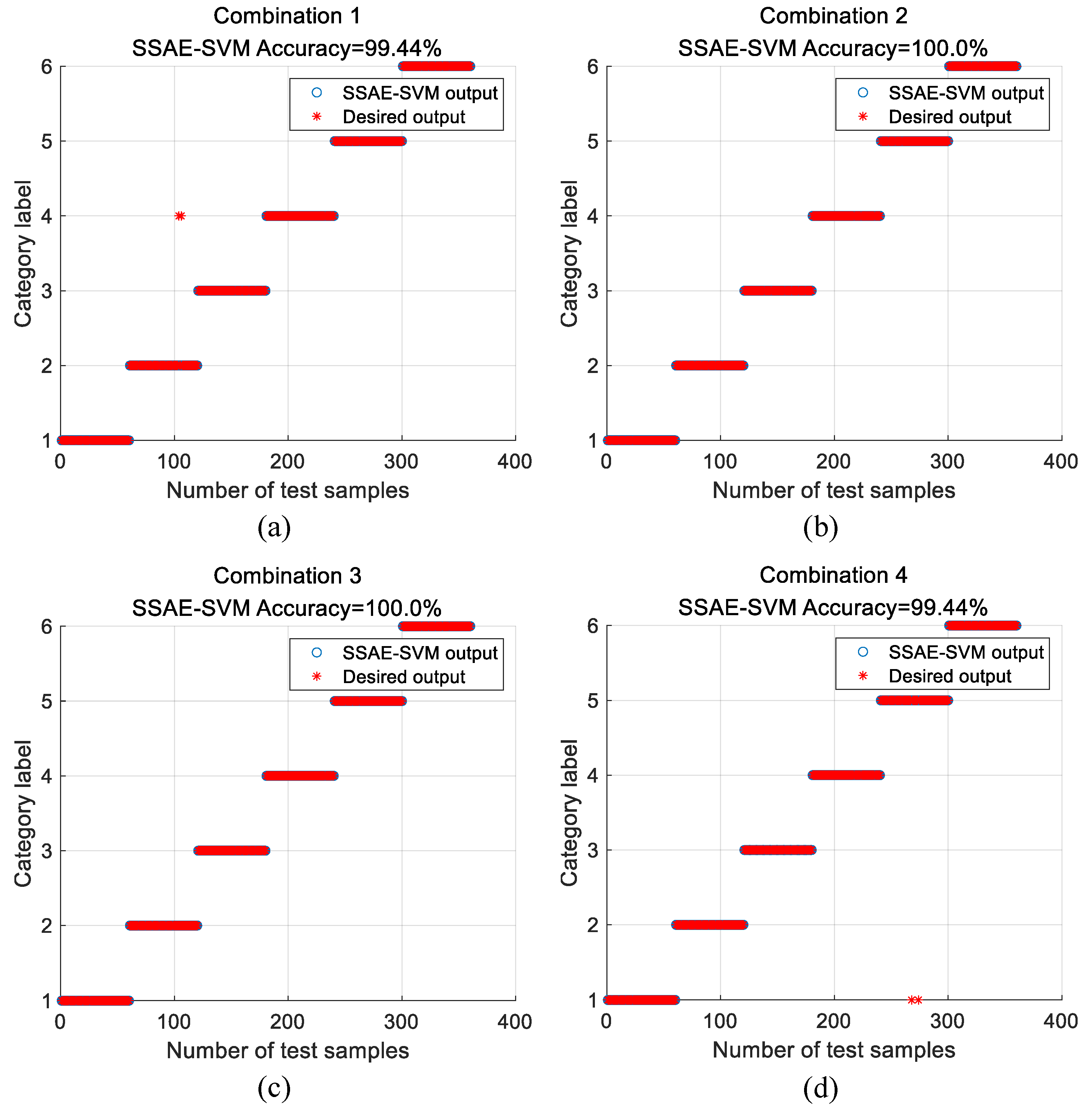 Research on Diesel Engine Fault Diagnosis Method Based on Stacked Sparse Autoencoder and Support ...