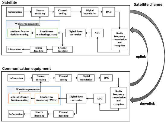 Interference Signal Feature Extraction and Pattern Classification ...