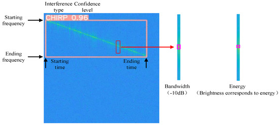 Interference Signal Feature Extraction and Pattern Classification ...