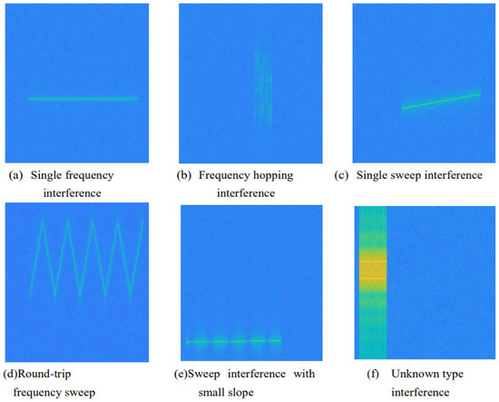 Interference Signal Feature Extraction and Pattern Classification Algorithm Based on Deep Learning
