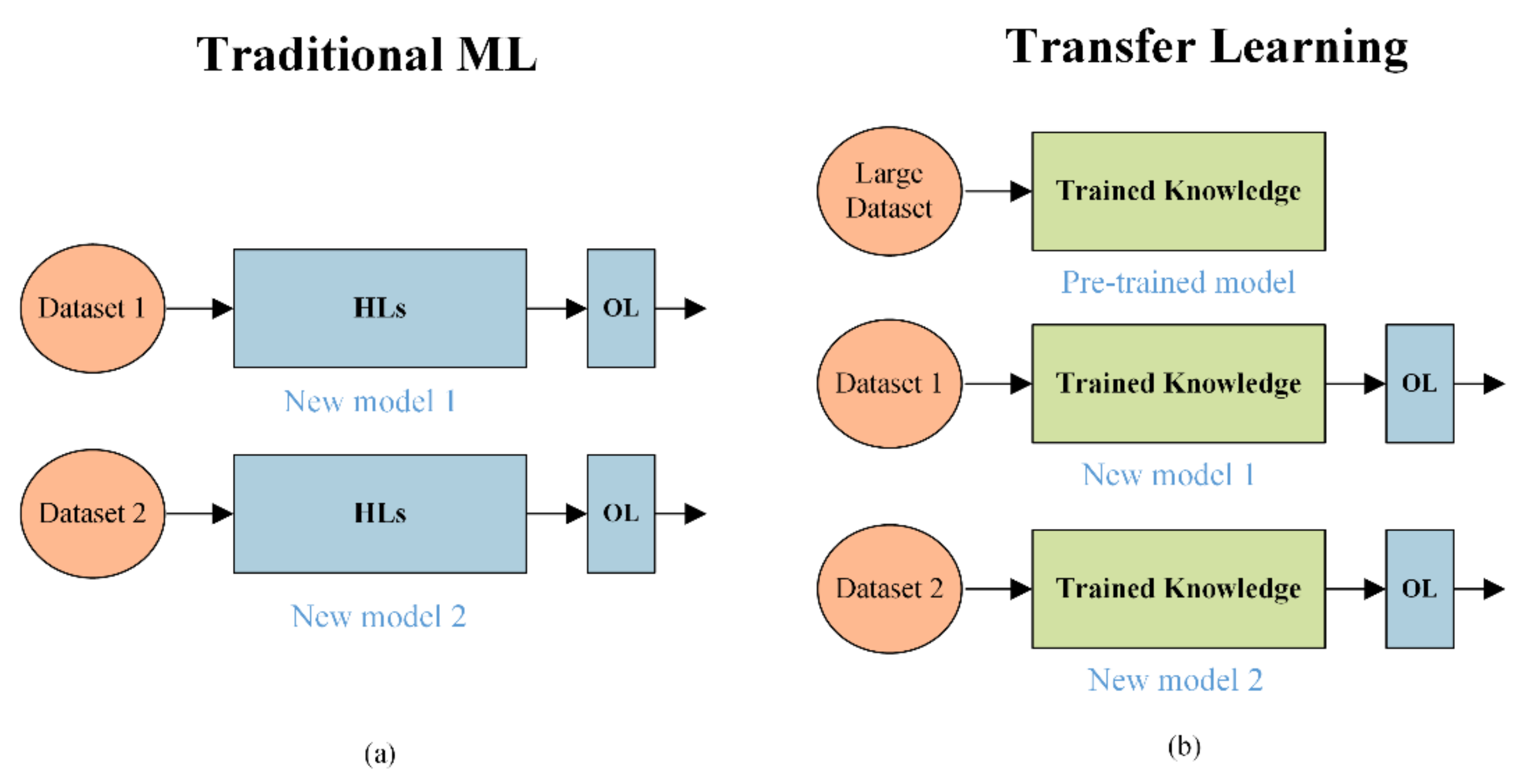 A Cloud-Edge-Smart IoT Architecture for Speeding Up the Deployment of Neural Network Models with ...