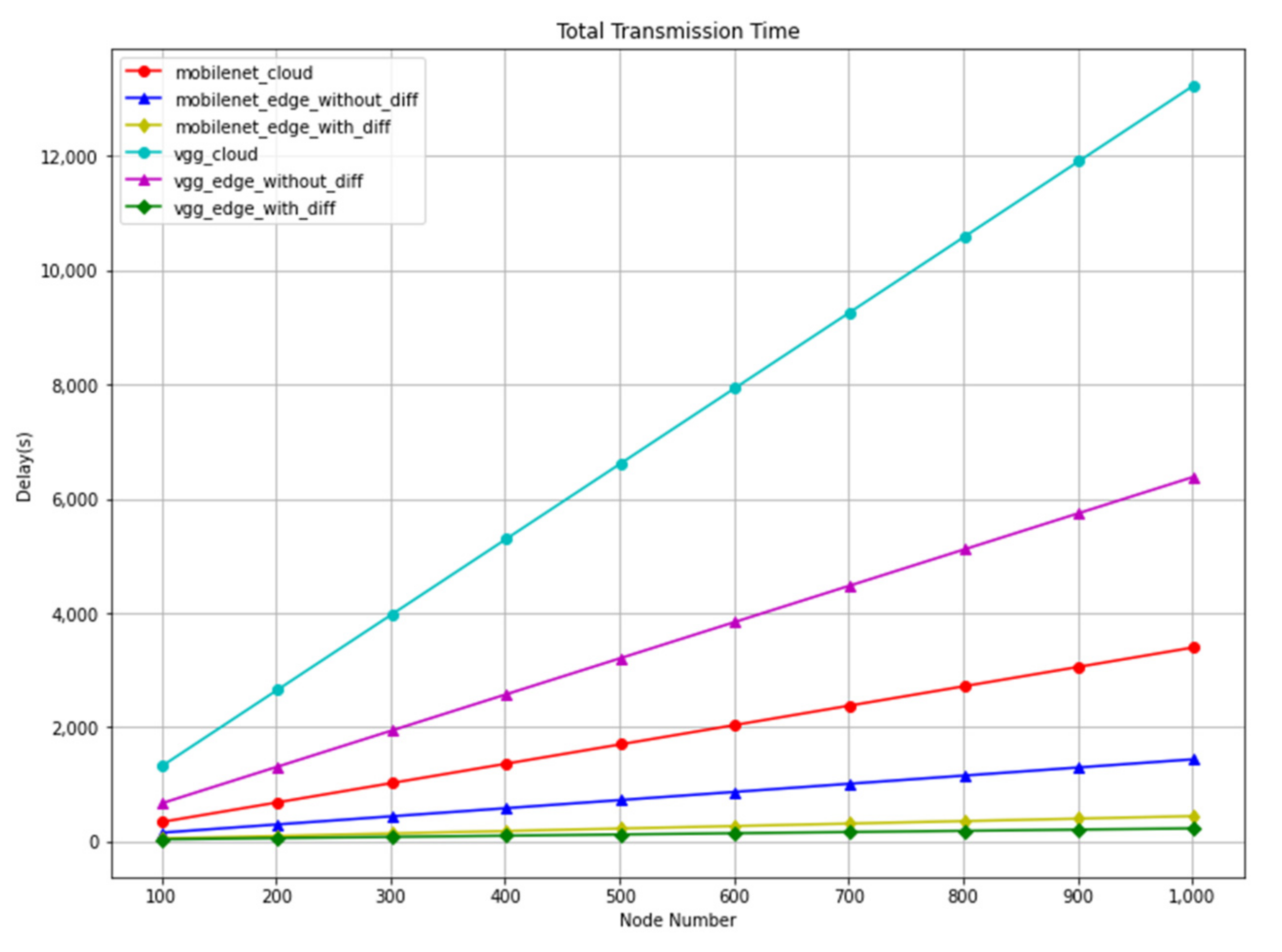 Electronics | Free Full-Text | A Cloud-Edge-Smart IoT Architecture for ...