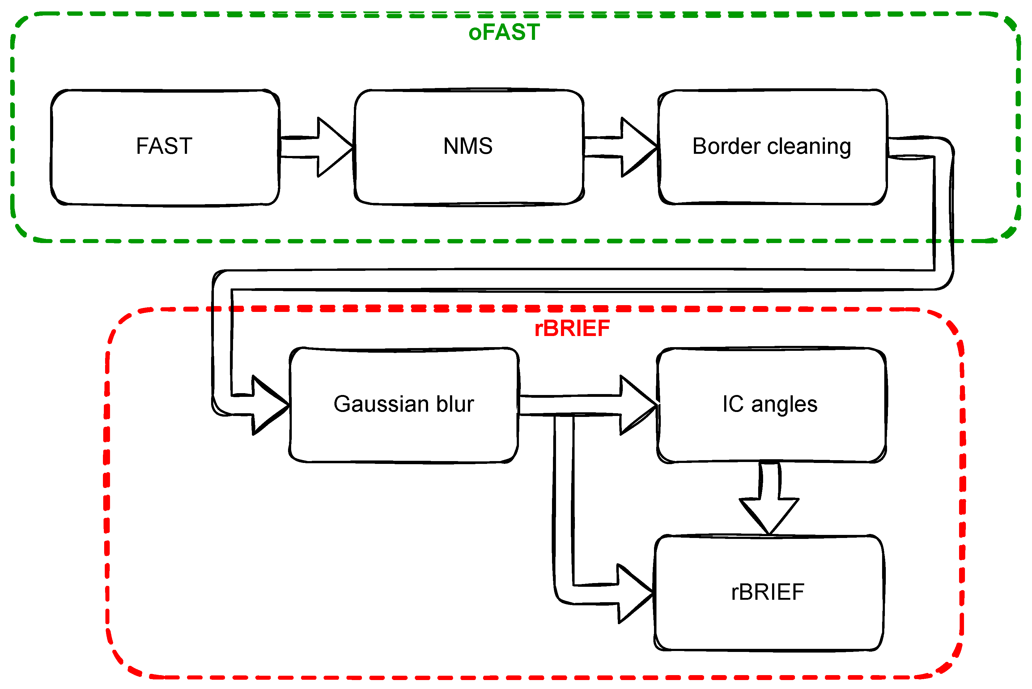 An Efficient Real-Time FPGA-Based ORB Feature Extraction for an UHD Video Stream for Embedded ...