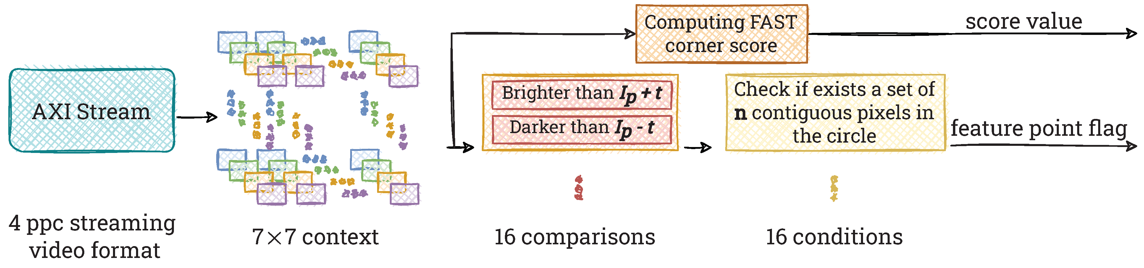 An Efficient Real-Time FPGA-Based ORB Feature Extraction for an UHD Video Stream for Embedded ...