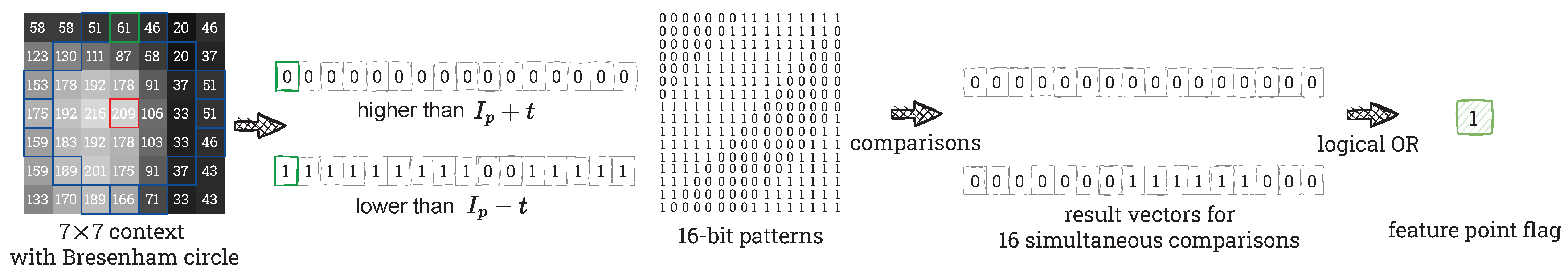 An Efficient Real-Time FPGA-Based ORB Feature Extraction for an UHD Video Stream for Embedded ...