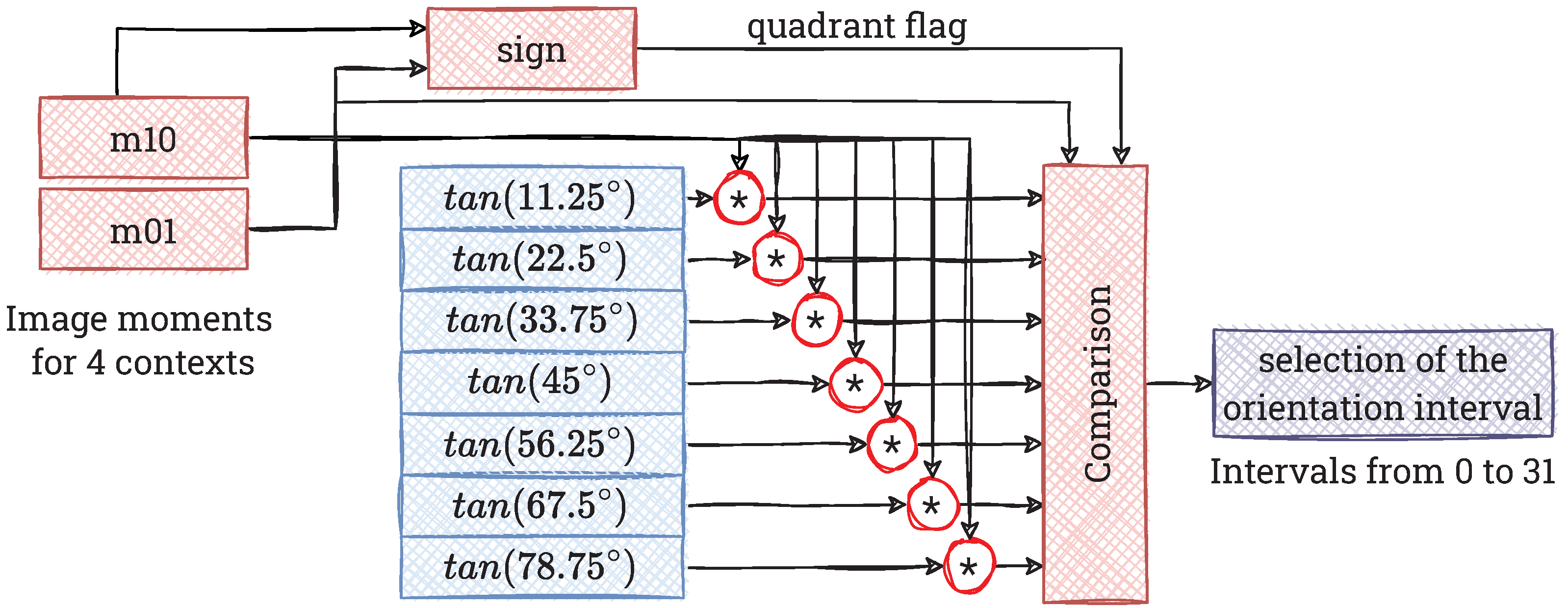 An Efficient Real-Time FPGA-Based ORB Feature Extraction for an UHD Video Stream for Embedded ...