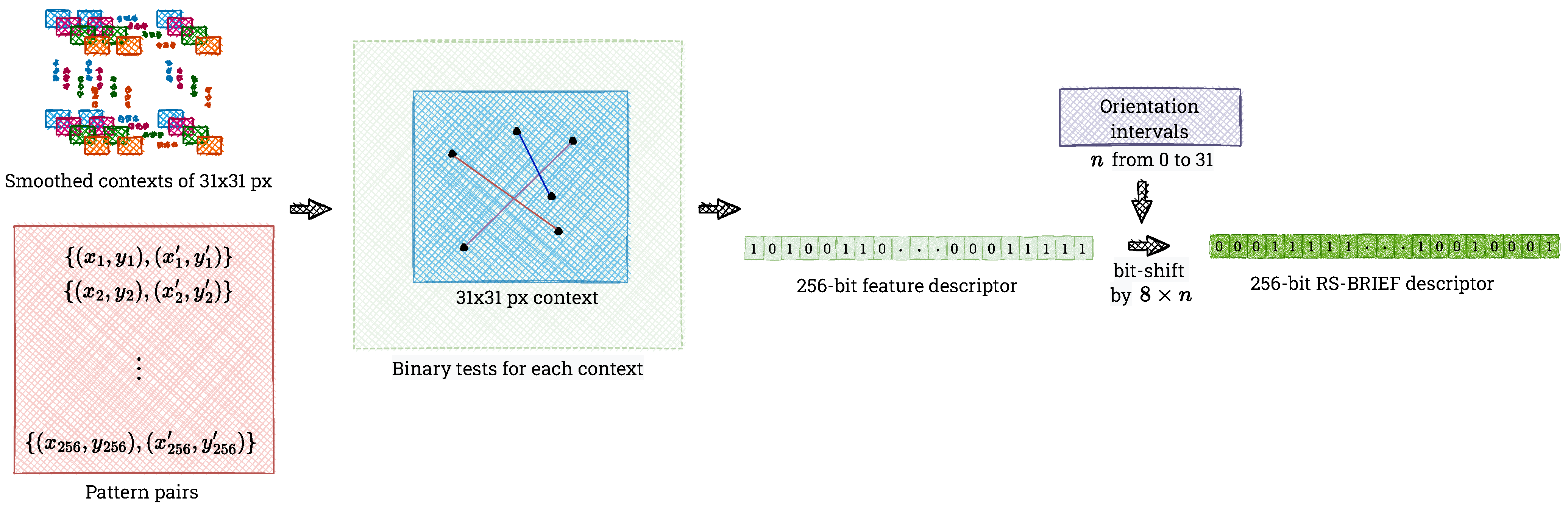 An Efficient Real-Time FPGA-Based ORB Feature Extraction for an UHD Video Stream for Embedded ...