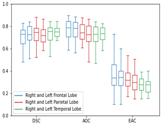 Electronics | Free Full-Text | Convolution Neural Networks for the Automatic Segmentation of 18F ...