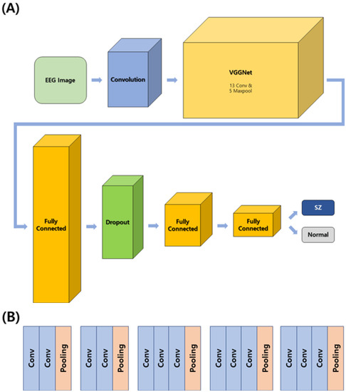 EEG-Based Schizophrenia Diagnosis through Time Series Image Conversion ...