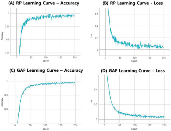 EEG-Based Schizophrenia Diagnosis through Time Series Image Conversion and Deep Learning