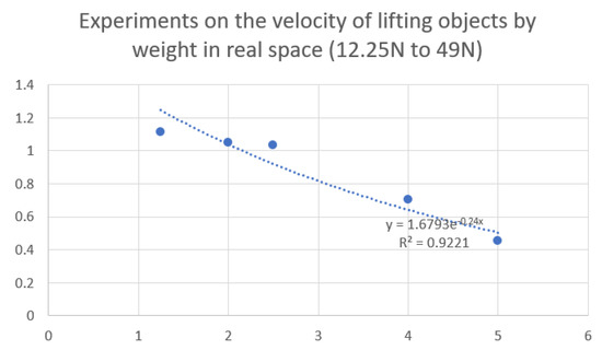 Electronics | Free Full-Text | Development of a Virtual Object Weight Recognition Algorithm ...