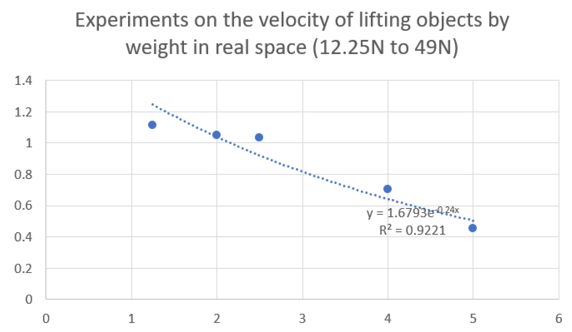 Electronics | Free Full-Text | Development of a Virtual Object Weight Recognition Algorithm ...