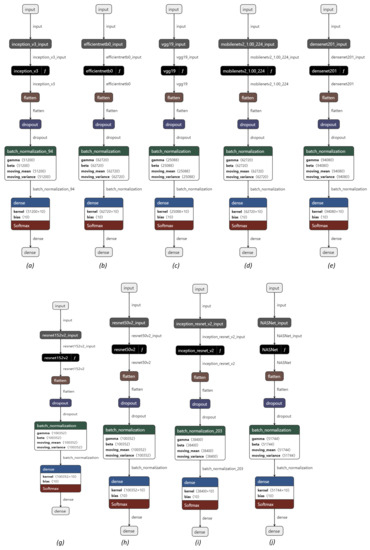 Electronics | Free Full-Text | Environmental Sound Classification Based ...