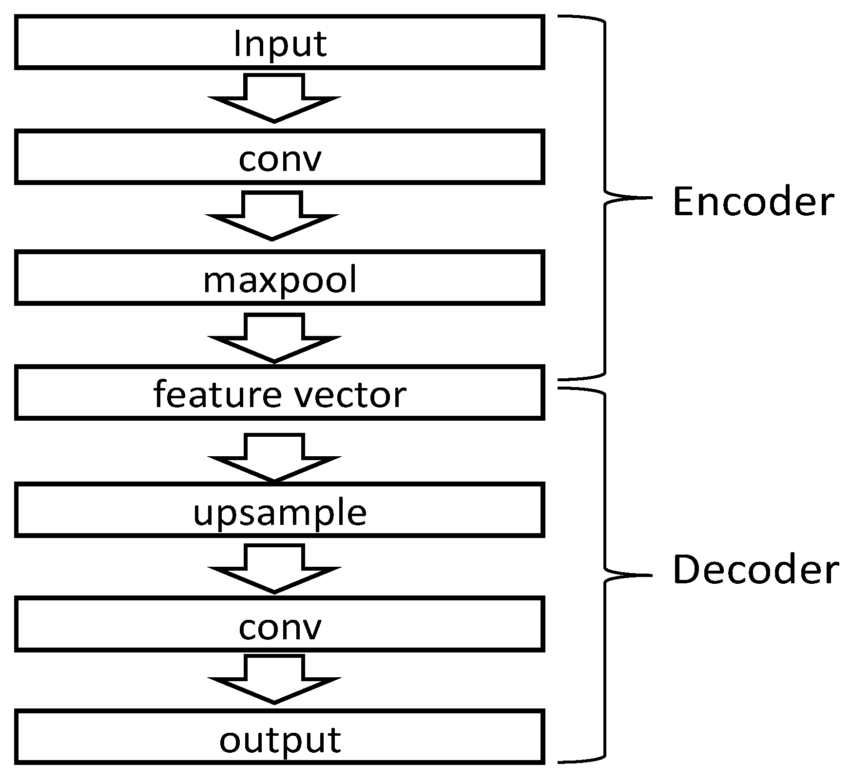 Electronics Free Full Text A Spatio Temporal Feature Trajectory Clustering Algorithm Based