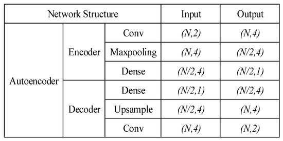 A Spatio-Temporal Feature Trajectory Clustering Algorithm Based on Deep ...