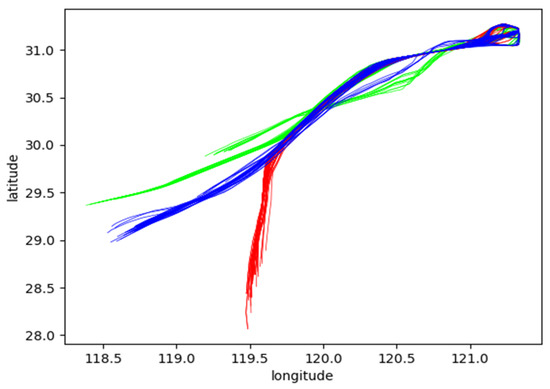 Electronics Free Full Text A Spatio Temporal Feature Trajectory Clustering Algorithm Based