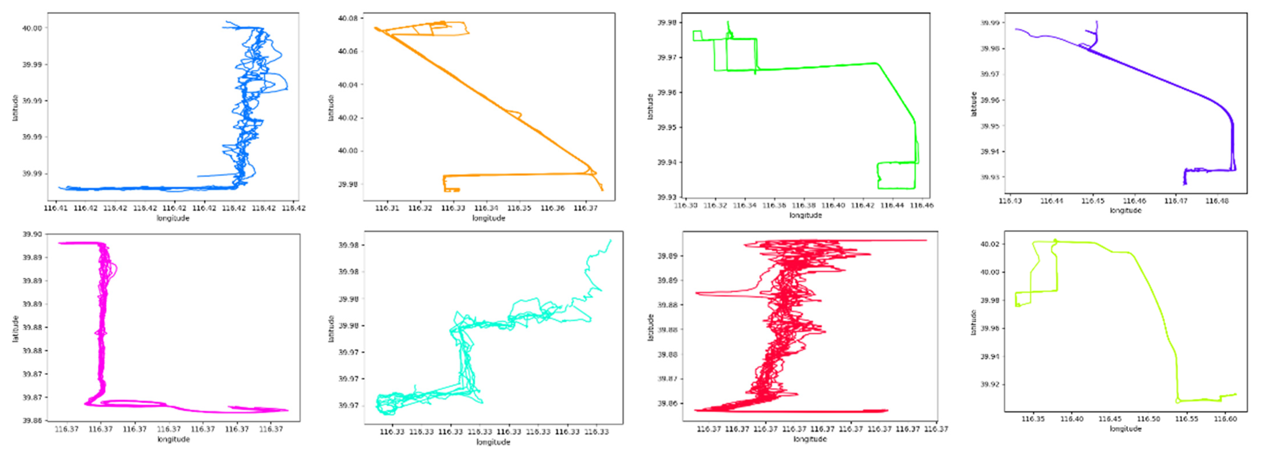 Electronics Free Full Text A Spatio Temporal Feature Trajectory Clustering Algorithm Based